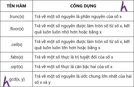 Kiểu dữ liệu số trong Python How Kteam